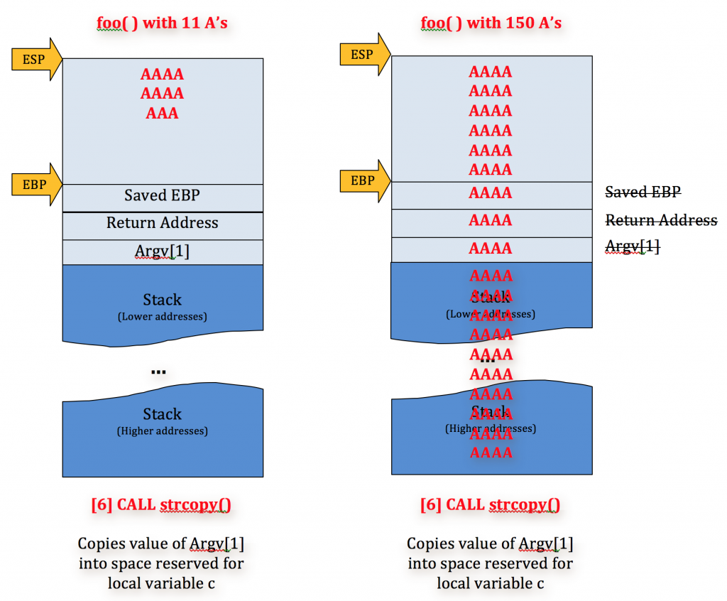 Windows Exploit Development Part 2 Intro To Stack Based Overflows Security Siftsecurity Sift
